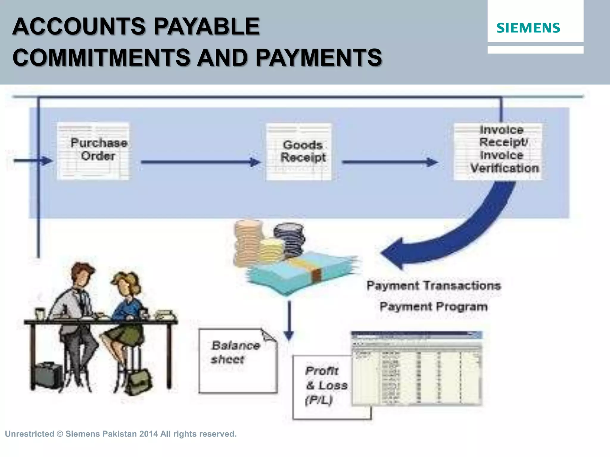 Pec fico presentation siemens pakistan_sap implementation partner ...