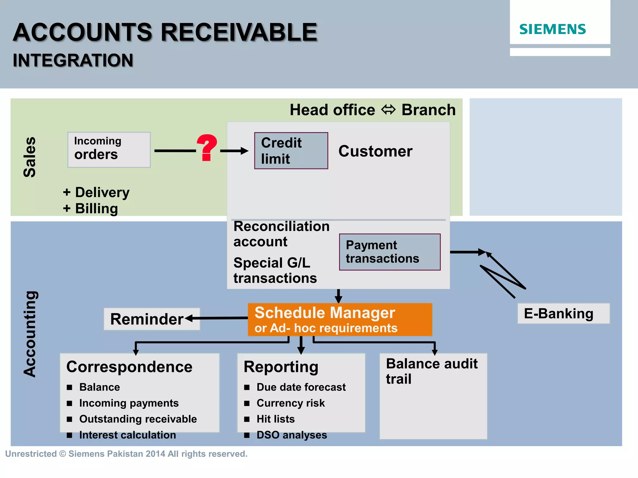 Pec fico presentation siemens pakistan_sap implementation partner ...