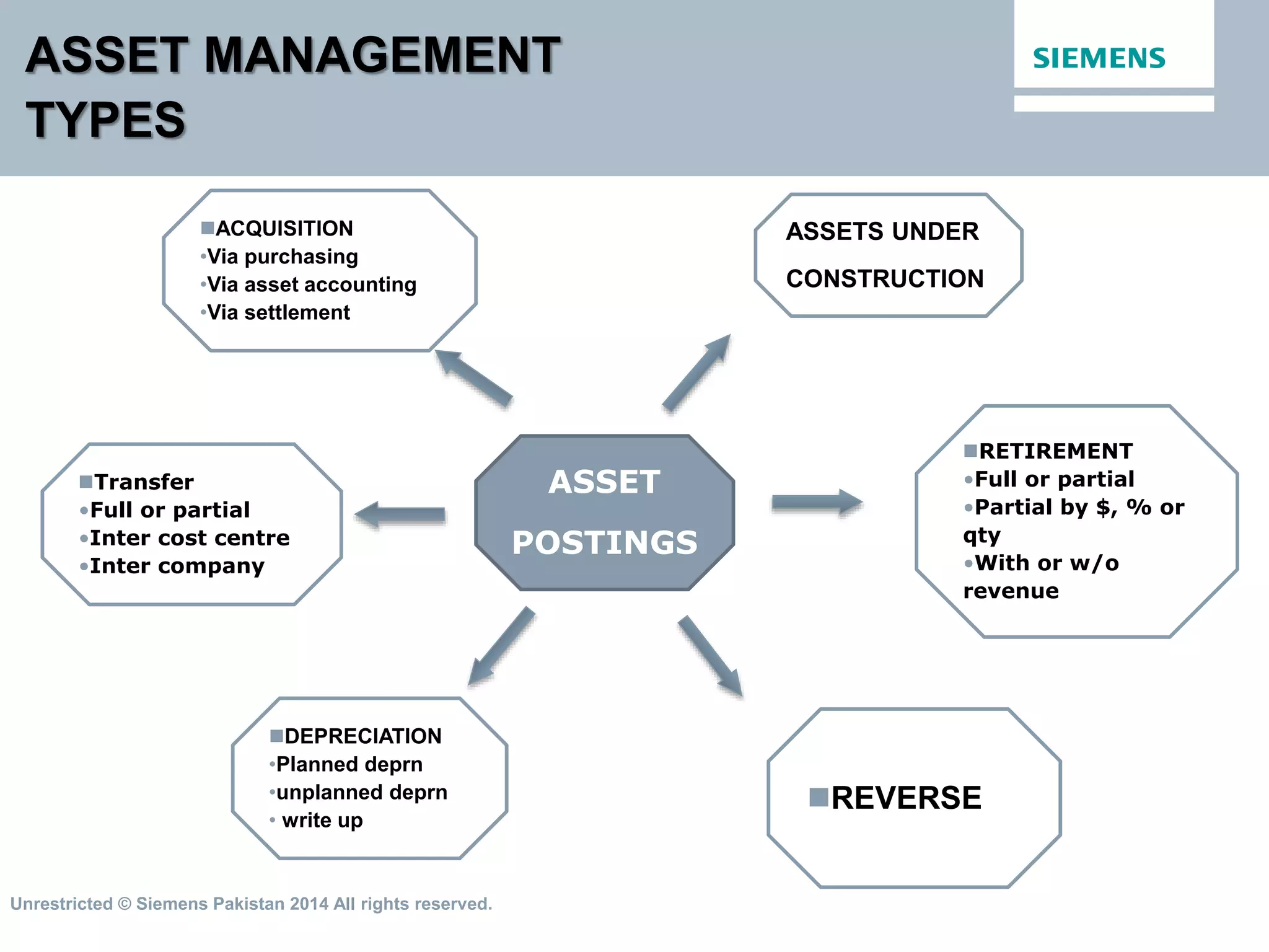 Pec fico presentation siemens pakistan_sap implementation partner ...
