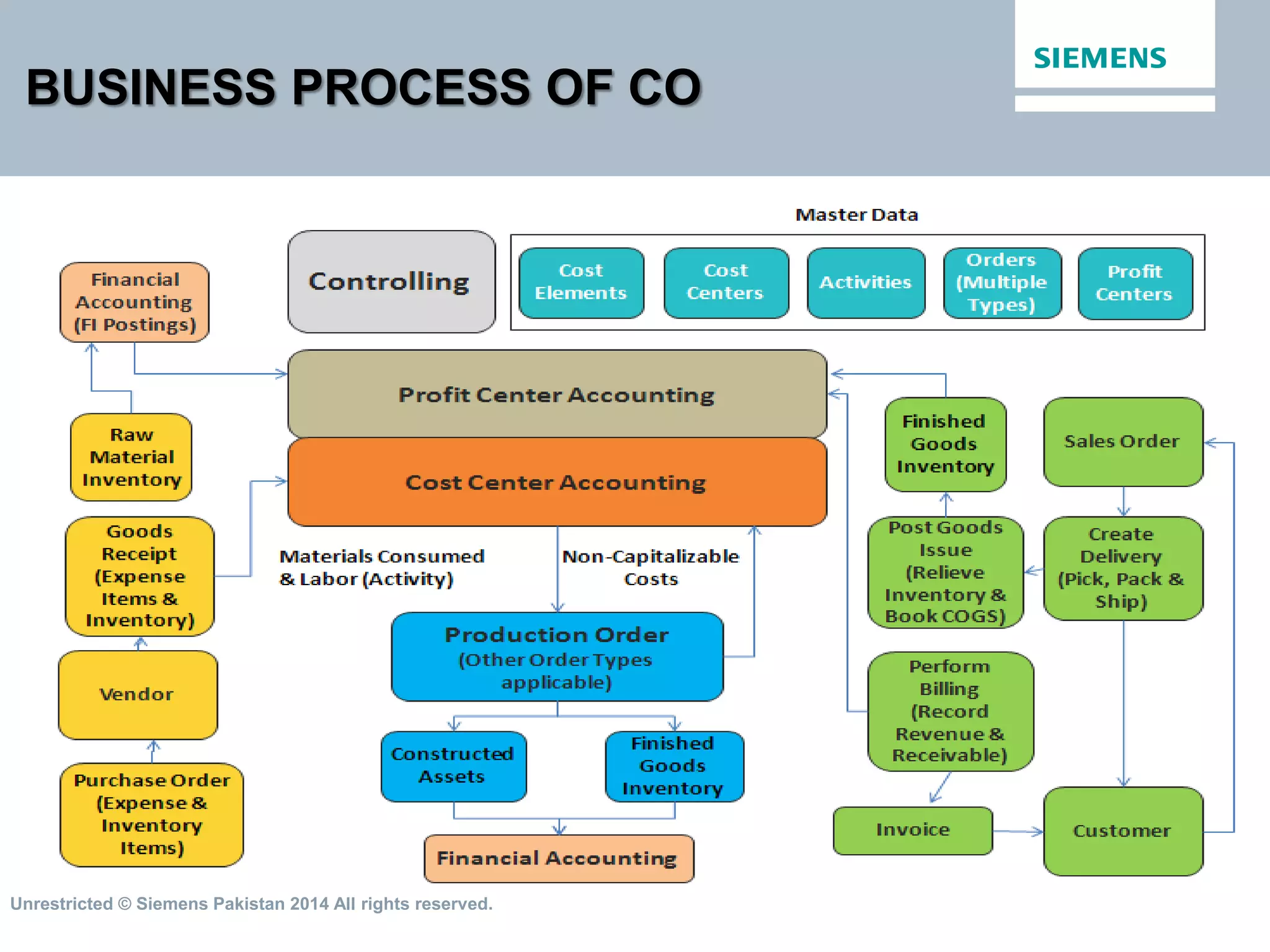 Pec fico presentation siemens pakistan_sap implementation partner ...
