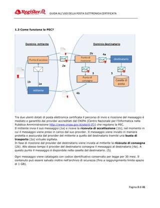PEC - guida all'uso Register.it