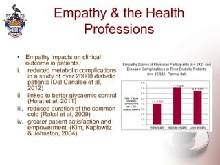 Pech 1001 empathy & healthcare professionalism | PPTX