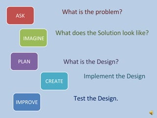 Pecha kucha Project Bio 11 | PPT