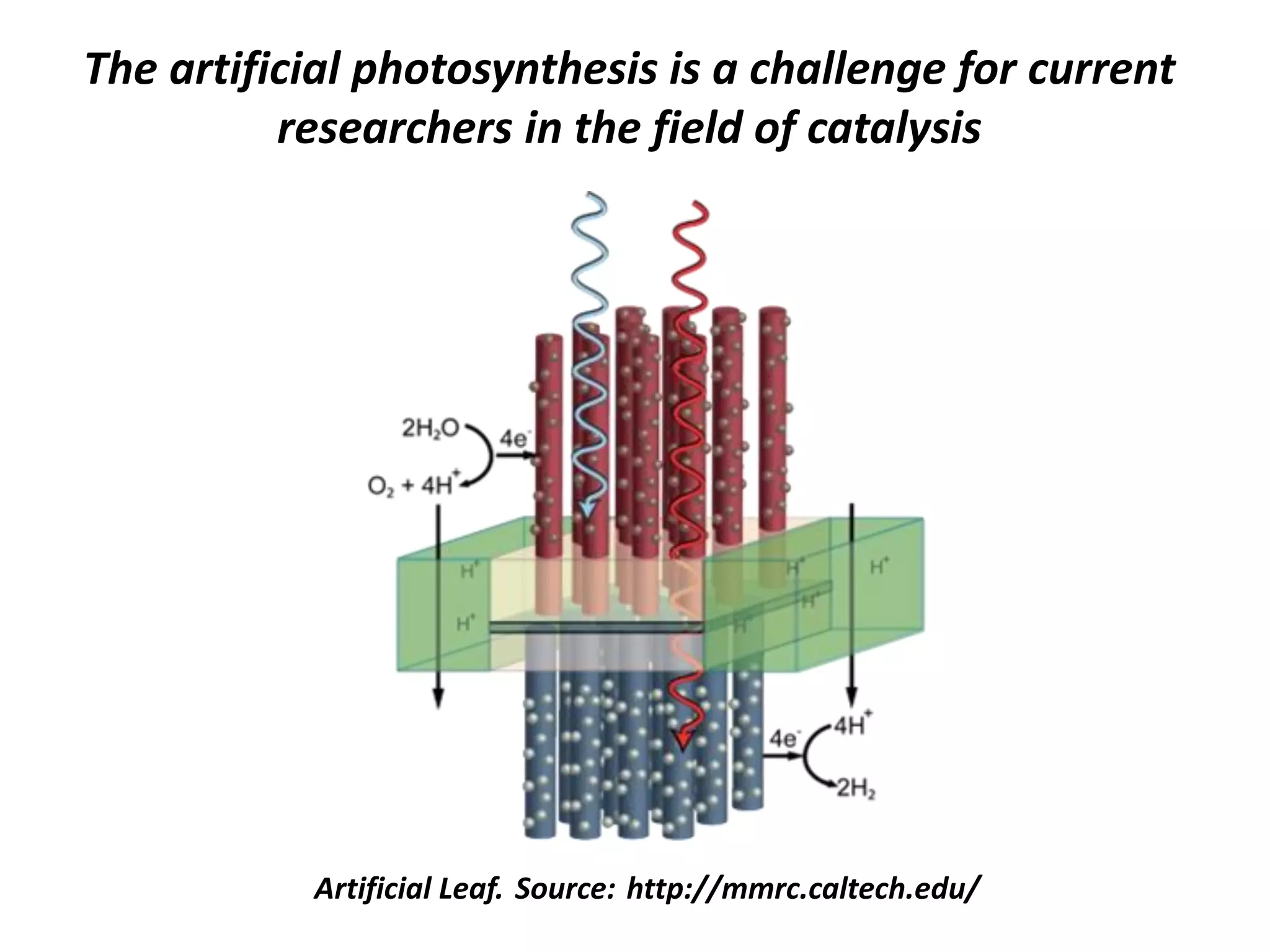 Artificial Photosynthesis | PPT