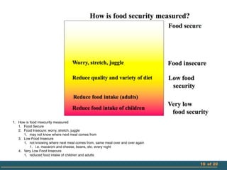 Food Waste, Food Insecurity, and Food Recovery (w/ notes) | PDF