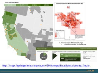 Food Waste, Food Insecurity, and Food Recovery (w/ notes) | PDF
