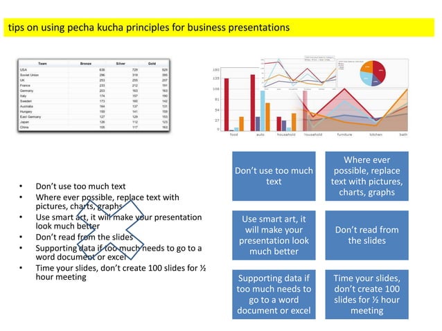 Pecha kucha and effective business presentations | PPTX