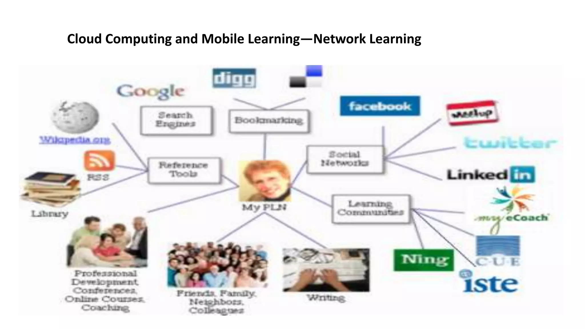 Pecha kucha(educational technology in china) | PPTX | Computing ...