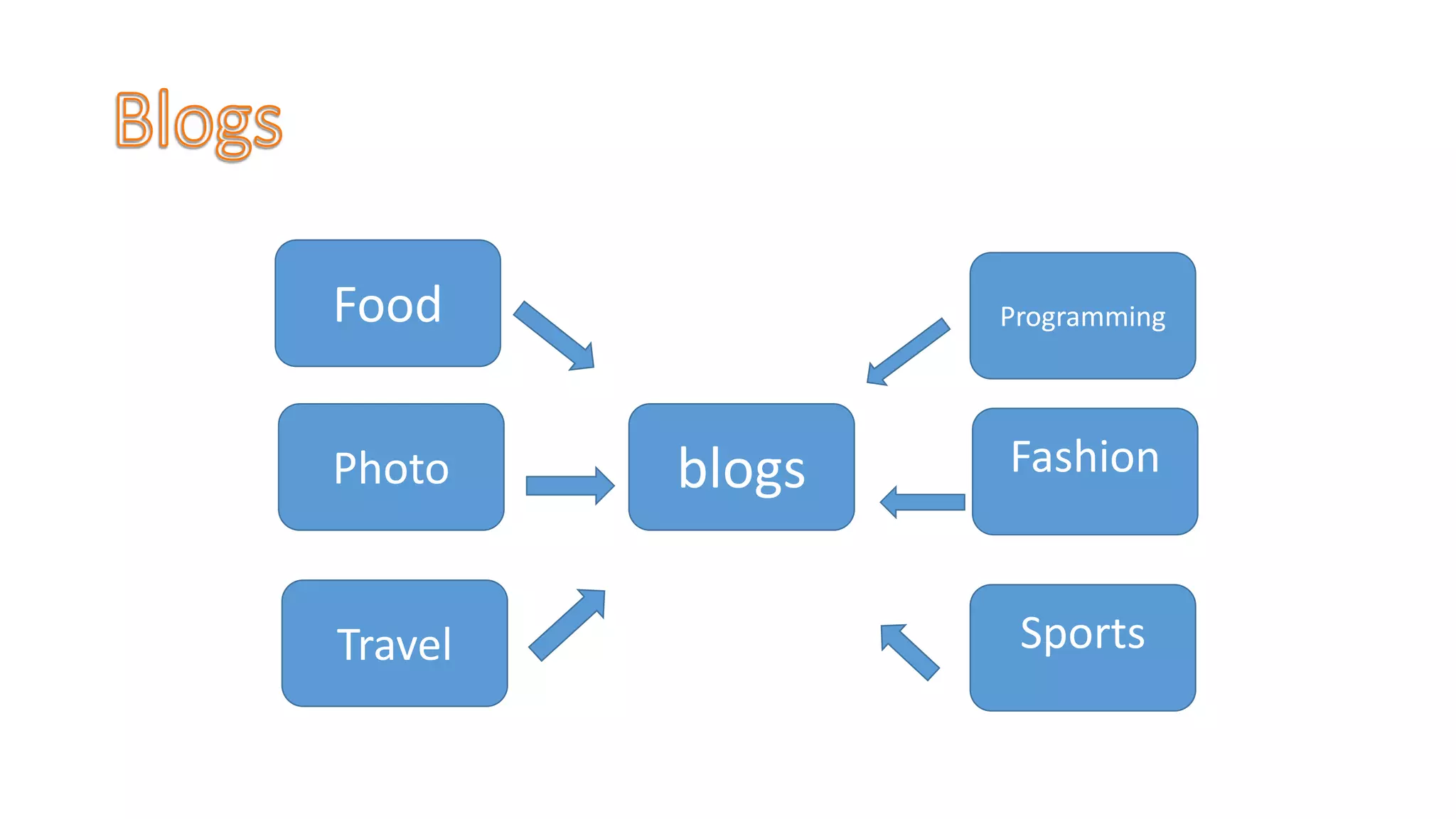 Pecha kucha(educational technology in china) | PPTX | Computing ...