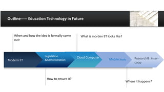Pecha kucha(educational technology in china) | PPTX | Computing ...