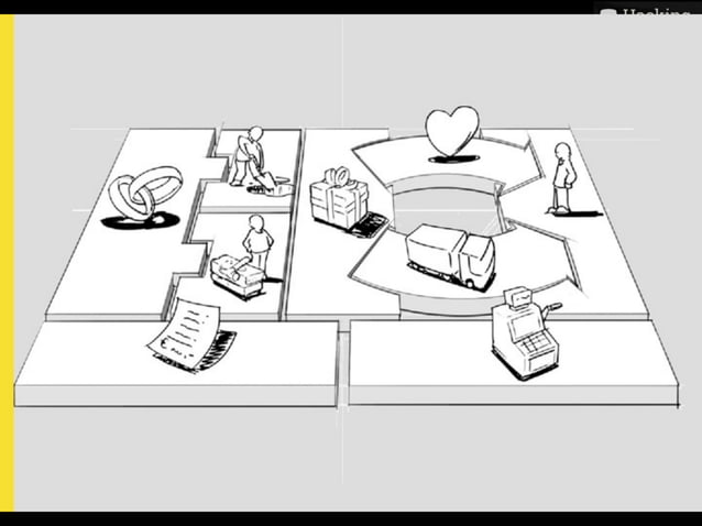 Business Model You | PDF