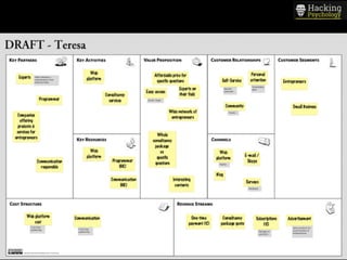 Business Model You | PDF