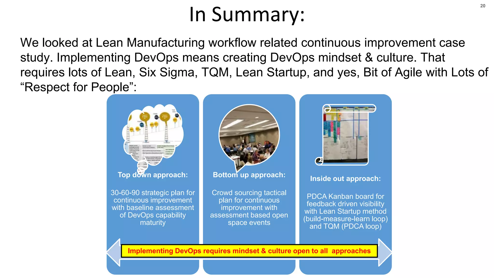 Lean Kanban India 2017 | Case Study in Pictures: Leveraging Lean, TPS ...