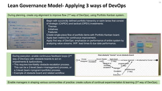 Lean Kanban India 2017 | Case Study in Pictures: Leveraging Lean, TPS ...