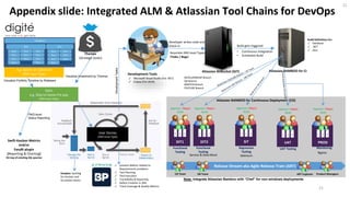 Lean Kanban India 2017 | Case Study in Pictures: Leveraging Lean, TPS and Agile to implement ...