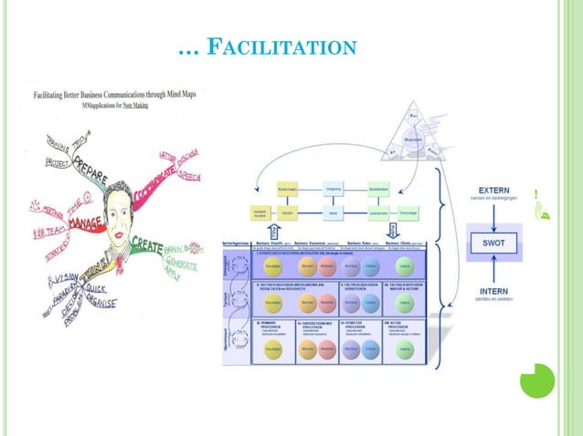 Pecha Kucha Ingrid Larik | PPT