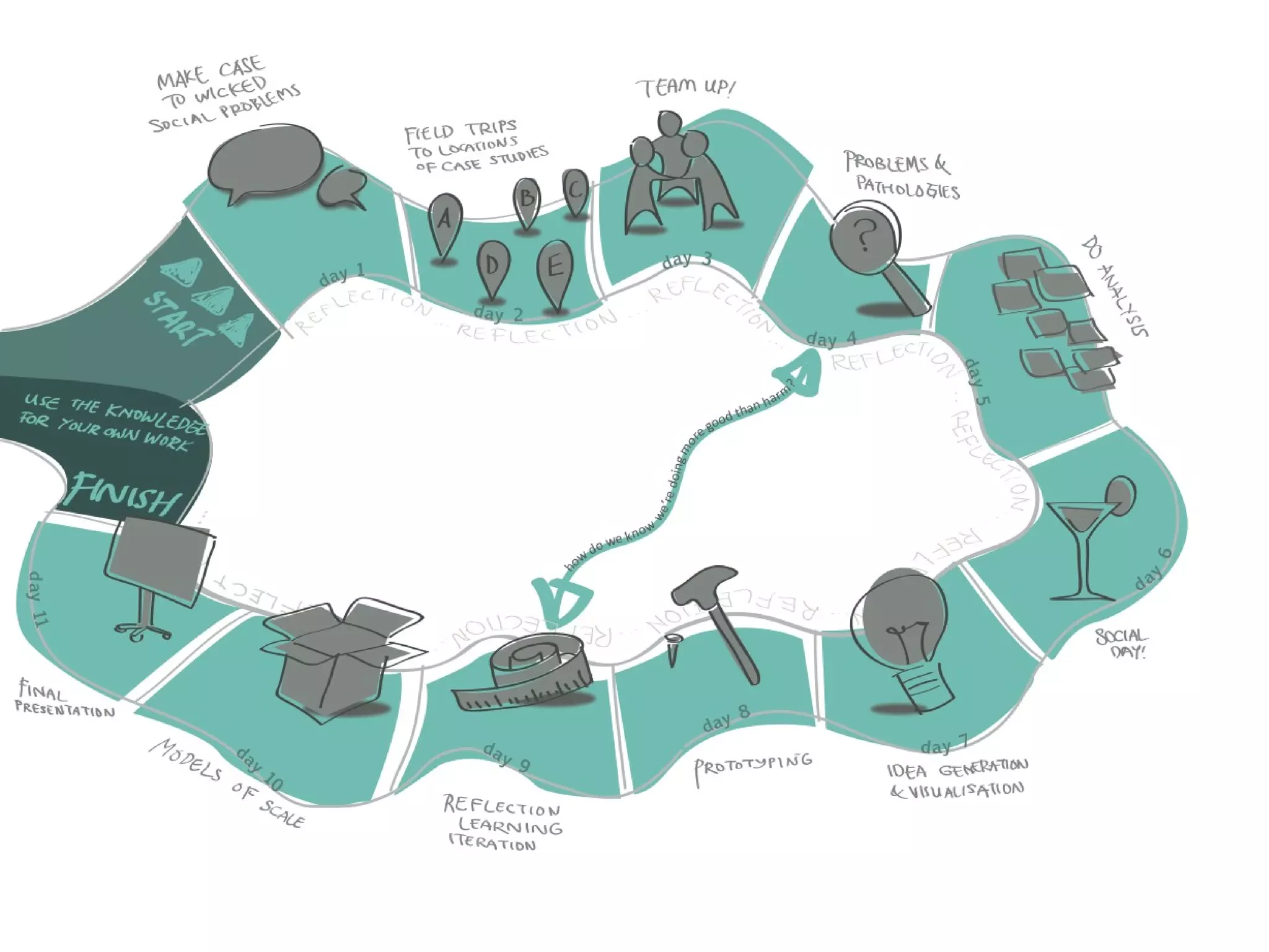 The Safari Method, Thijs van Exel (Kennisland) | PPT