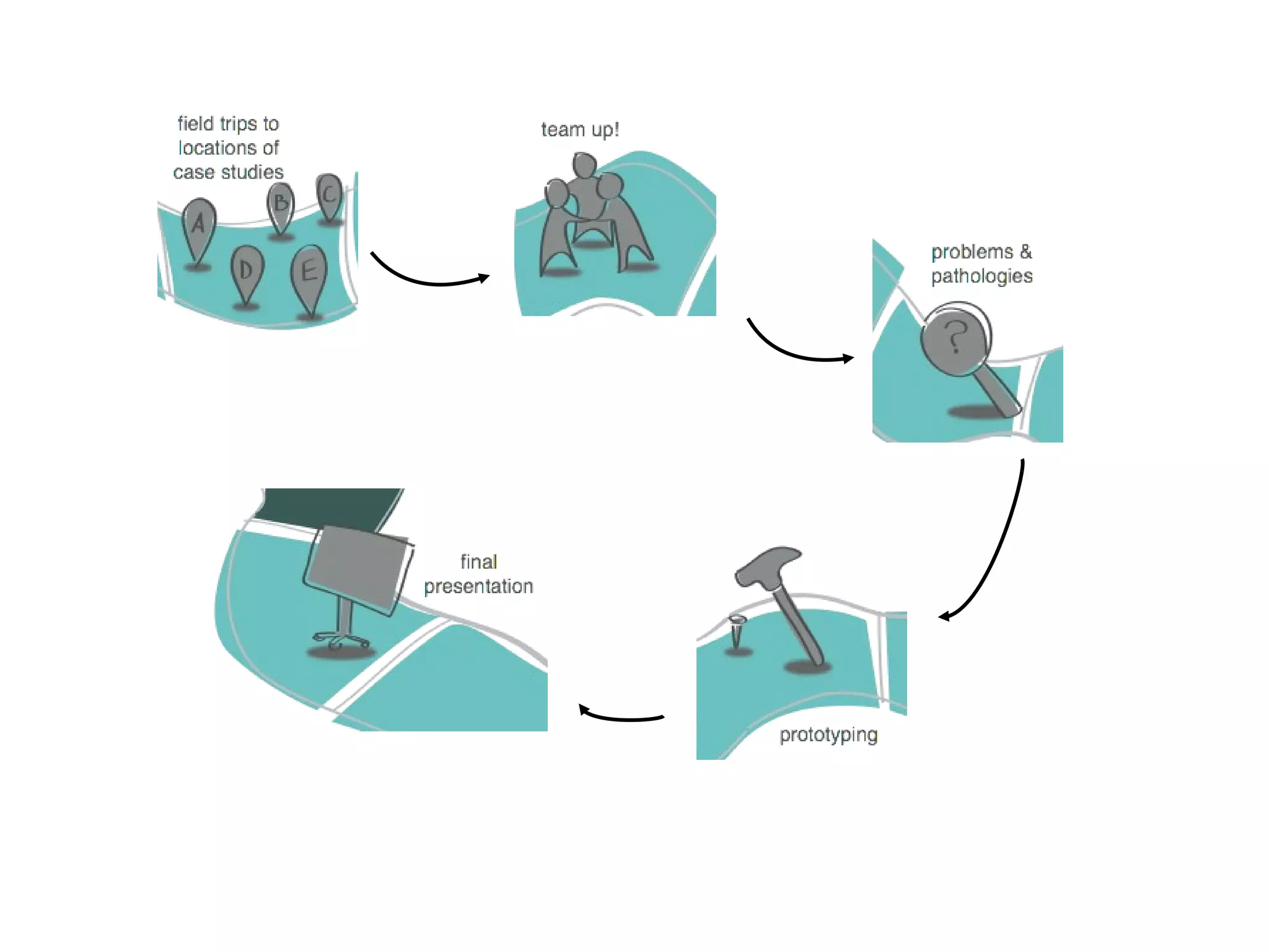 The Safari Method, Thijs van Exel (Kennisland) | PPT