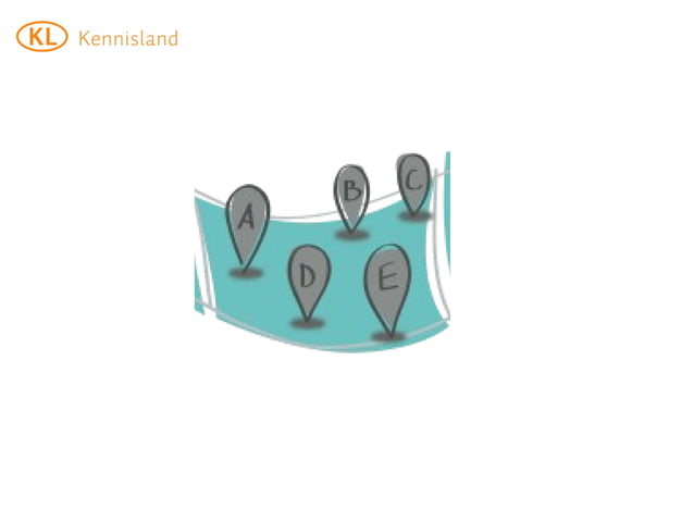 The Safari Method, Thijs van Exel (Kennisland) | PPT