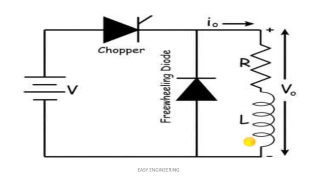 SCR PROTECTION PART 2 | PPT