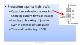 SCR PROTECTION PART 2 | PPT