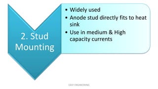 MOUNTING OF SCR | PPTX