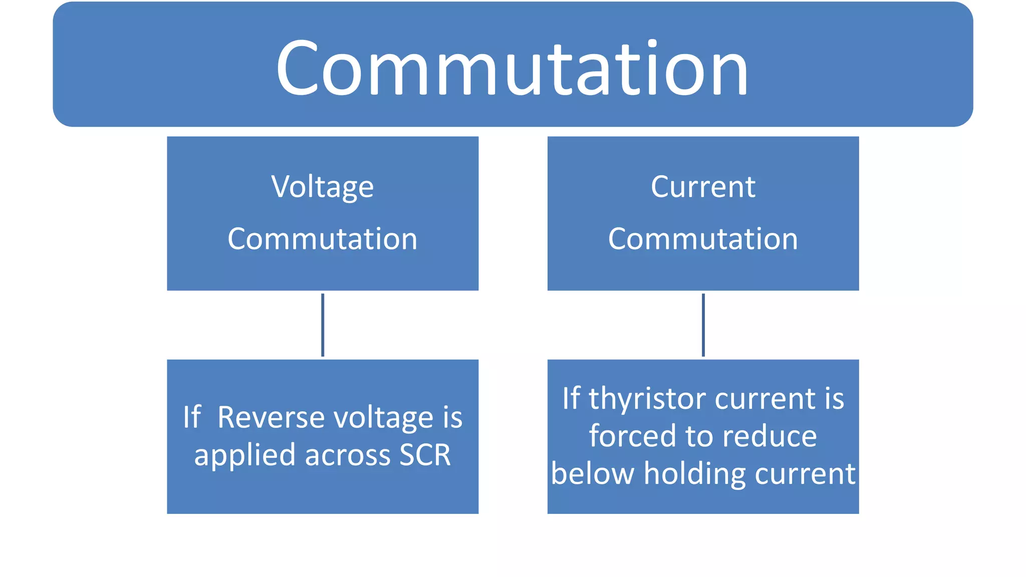 SCR COMMUTATION PART 1 | PPTX