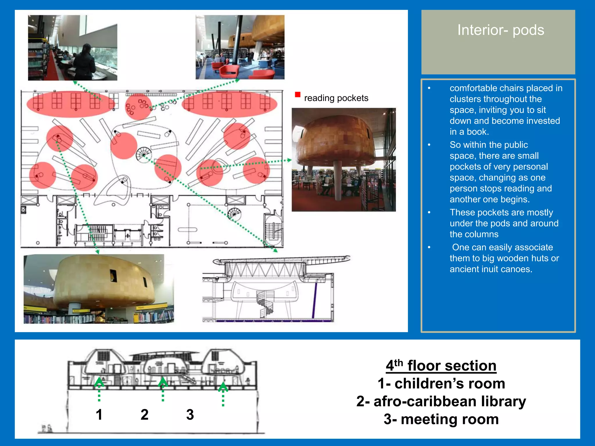 Peckham Library Case Study | PPTX