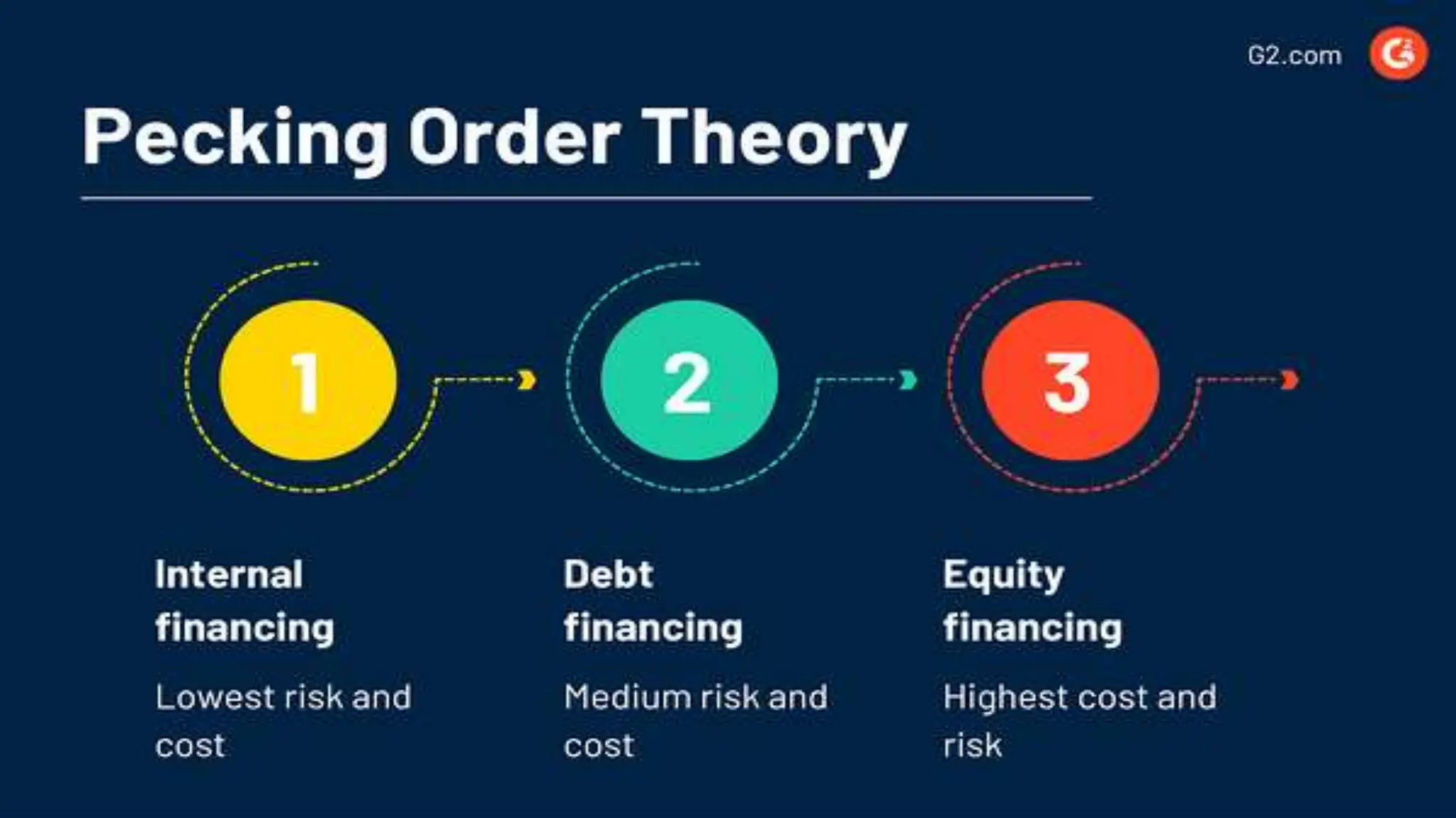 Pecking Order Theory.pptx