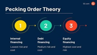 Pecking Order Theory.pptx