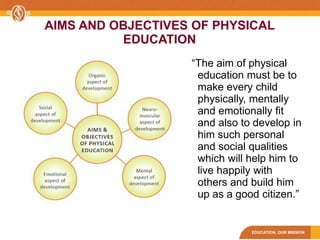PE Class 11 Textbook Chapter 1 ppt 2020.pdf
