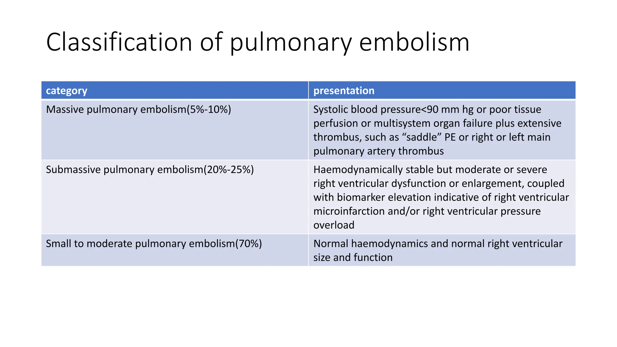 Pulmonary Embolism for Nurses.pptx