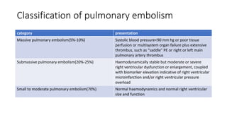 Pulmonary Embolism for Nurses.pptx