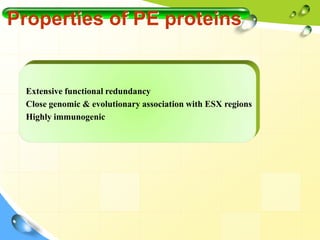 Role of PE proteins of Mycobacterium tuberculosis | PPT