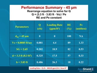 Peclet Number HDS Sizing Method for Stormwater Treatment | PPT