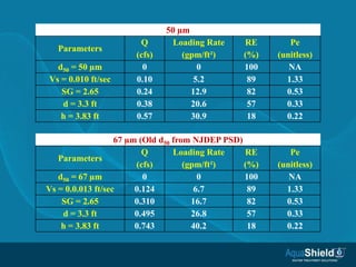 Peclet Number HDS Sizing Method for Stormwater Treatment | PPT