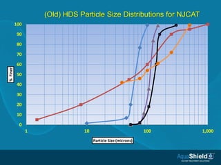 Peclet Number HDS Sizing Method for Stormwater Treatment | PPT