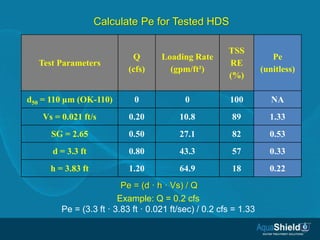 Peclet Number HDS Sizing Method for Stormwater Treatment | PPT