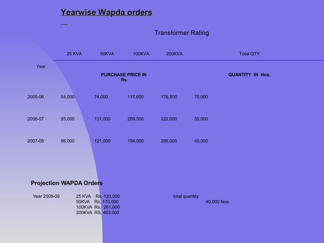 Peco distribution-transformer | PPT