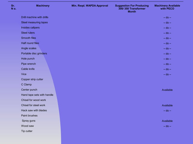 Peco distribution-transformer | PPT