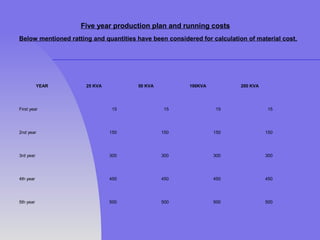 Peco distribution-transformer | PPT