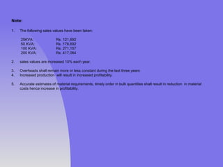 Peco distribution-transformer | PPT