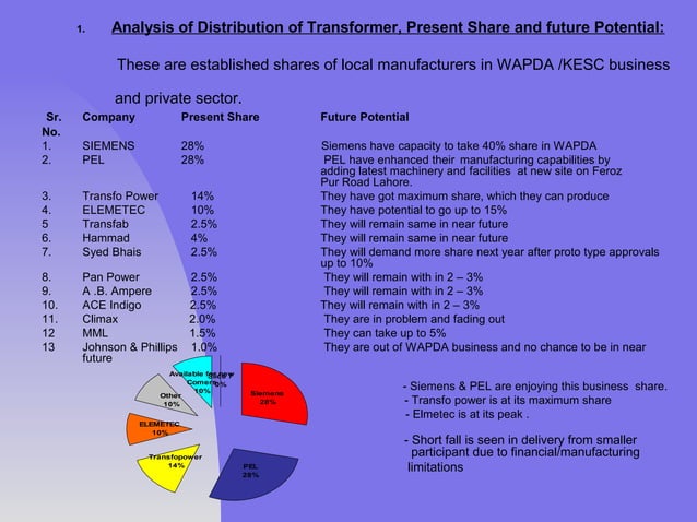 Peco distribution-transformer | PPT