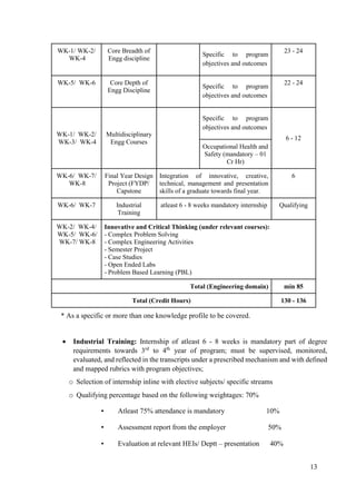 Pec obe aerospace engineering curriculum_2019-8-3 2020 (2) | PDF