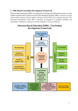 Pec obe aerospace engineering curriculum_2019-8-3 2020 (2) | PDF