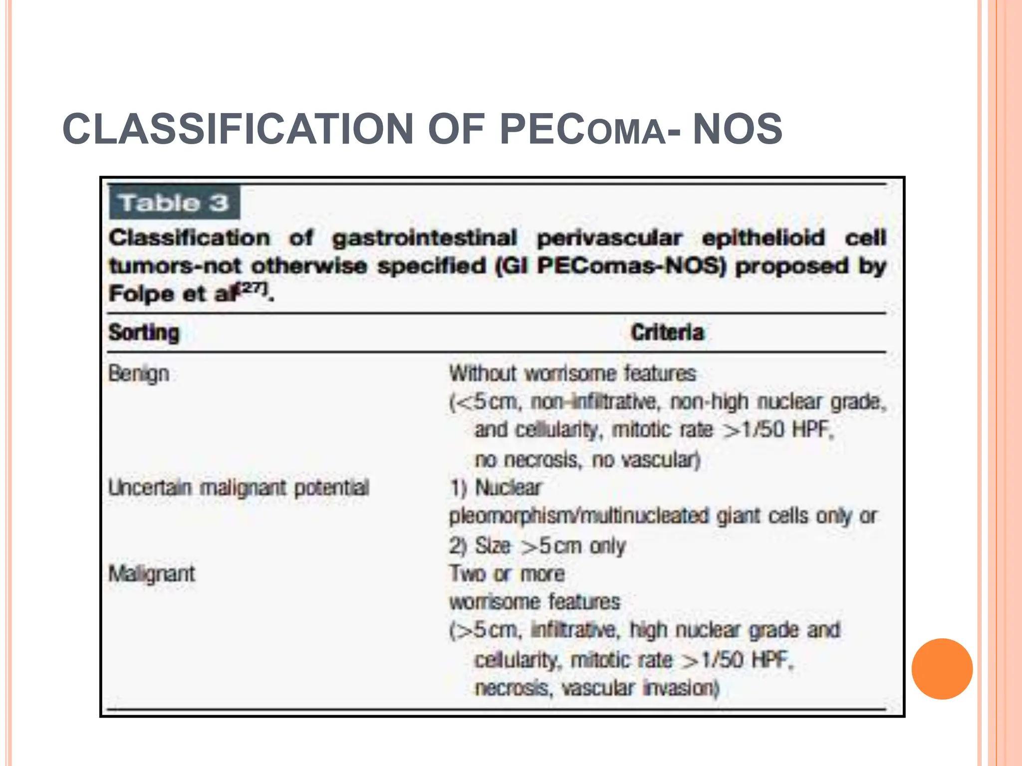Perivascular Epithelioid Cell Tumors ( PEComa) of GIT | PPT