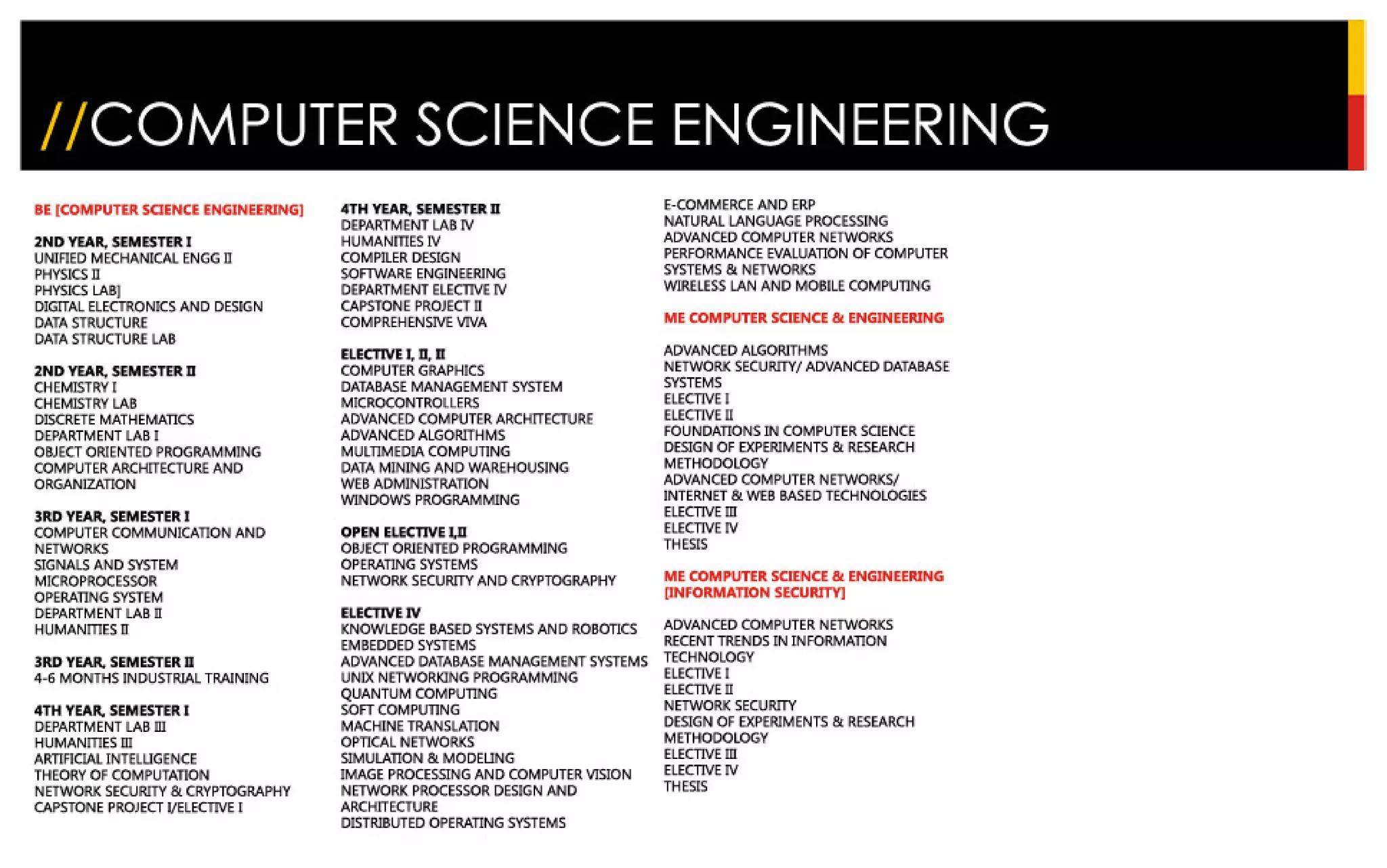 PEC University of Technology, Chandigarh Placement Brochure 2013 | PPT