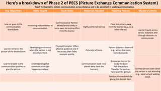 Picture exchange communication system . | PDF
