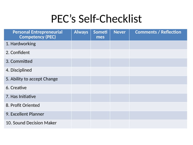 PEC_Self_Checklist_Blank_TPEC_Self_Checklist_Blank_Template.pptxemplate ...