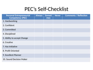 PEC_Self_Checklist_Blank_TPEC_Self_Checklist_Blank_Template.pptxemplate ...